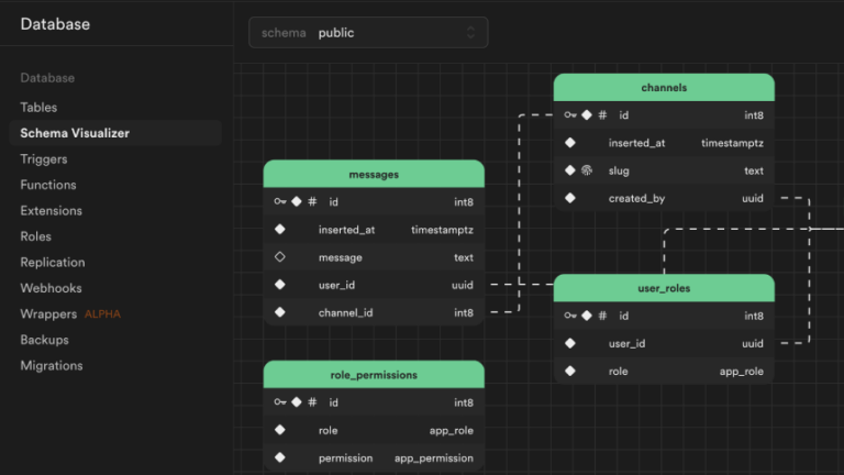 Supabase: A Alternativa Open-Source ao Firebase | Cientistas Digitais