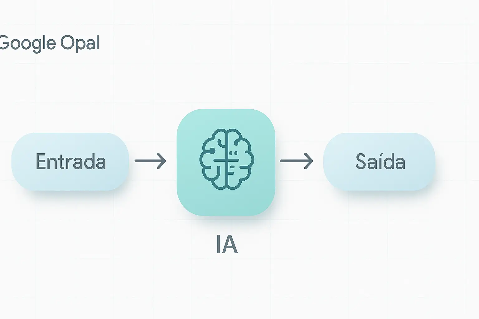 Google Opal: o no-code de IA do Google e a chegada ao Brasil ...